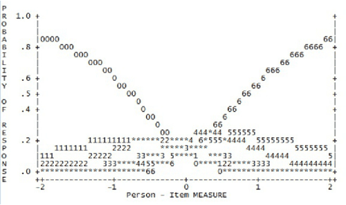 Table 3 from Development and Psychometric Validation of the EDE-QS, a ...