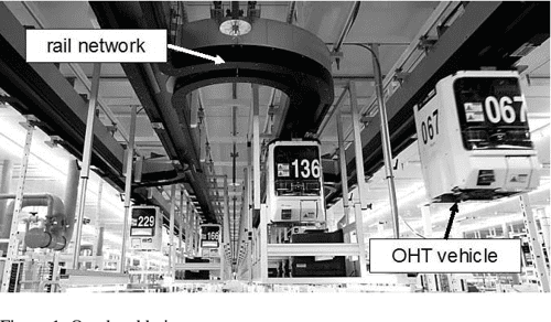 Trailer based rail monitoring in overhead hoist transport systems ...