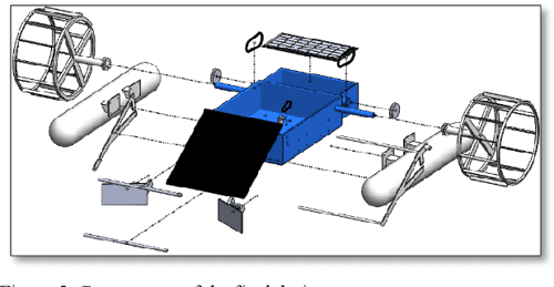 Design and Development of River Cleaning Robot Using IoT Technology ...