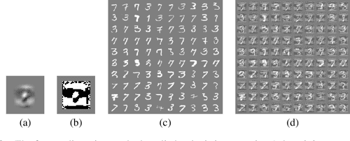 [PDF] Explaining and Harnessing Adversarial Examples | Semantic Scholar