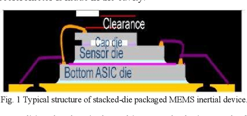 Decapsulation Method for 3D Stacked-die Packaged Devices | Semantic Scholar