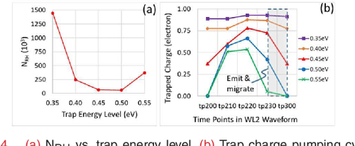 Trap-Assisted DRAM Row Hammer Effect | Semantic Scholar