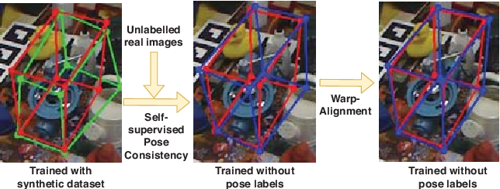 Figure 1 from Introducing Pose Consistency and Warp-Alignment for Self-Supervised 6D Object Pose ...