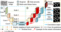 Figure 1 from A Deeply Supervised Convolutional Neural Network for Pavement Crack Detection With ...