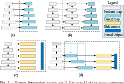 Figure 1 from A Deeply Supervised Convolutional Neural Network for Pavement Crack Detection With ...