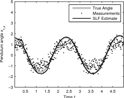 Bayesian Filtering And Smoothing Semantic Scholar