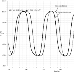 Design of A CML Driver Circuit in 28 nm CMOS Process | Semantic Scholar