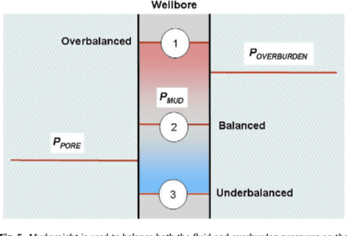 Figure 1 from Stress cages and fracture cages in stress trajectory ...