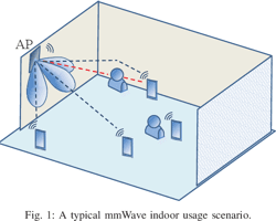 Figure 1 from A Deep Learning Framework for Millimeter Wave Antenna Beam Selection and Tracking ...
