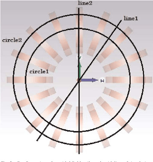 Figure 4 from Design and construction of toroidal field coil for Taban ...