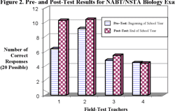 [PDF] The BSCS 5E Instructional Model: Origins and Effectiveness ...
