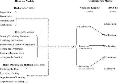 [PDF] The BSCS 5E Instructional Model: Origins and Effectiveness ...