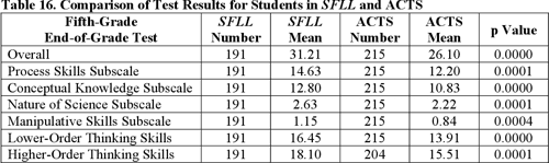 [PDF] The BSCS 5E Instructional Model: Origins and Effectiveness ...
