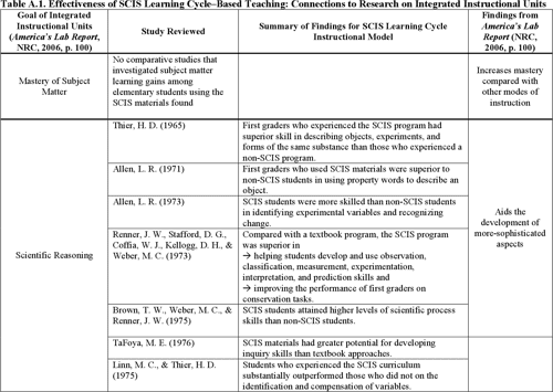 [PDF] The BSCS 5E Instructional Model: Origins and Effectiveness ...