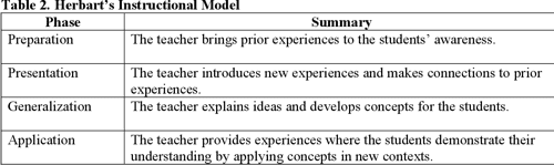 [PDF] The BSCS 5E Instructional Model: Origins and Effectiveness ...