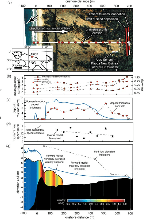 [PDF] Toward a new generation of ice sheet models | Semantic Scholar