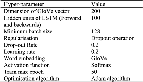 [pdf] Context Based Feature Technique For Sarcasm Identification In Benchmark Datasets Using