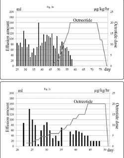 Figure 1 from High Dose Octreotide for the Treatment of Chylothorax in ...