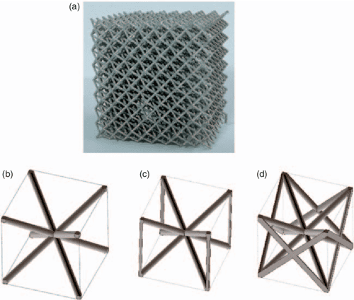 Figure 1 from An investigation into the compressive properties of ...