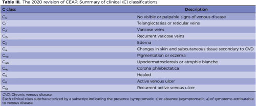 Table V from The 2020 update of the CEAP classification system and ...