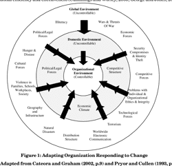[PDF] CHALLENGES FACING CHANGE MANAGEMENT CHALLENGES FACING CHANGE ...