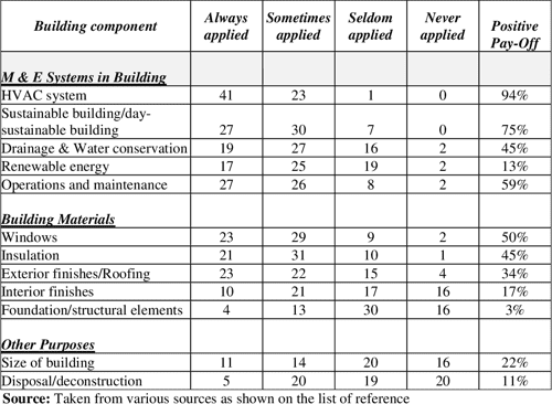[PDF] Life Cycle Costing applications in sustainable building ...