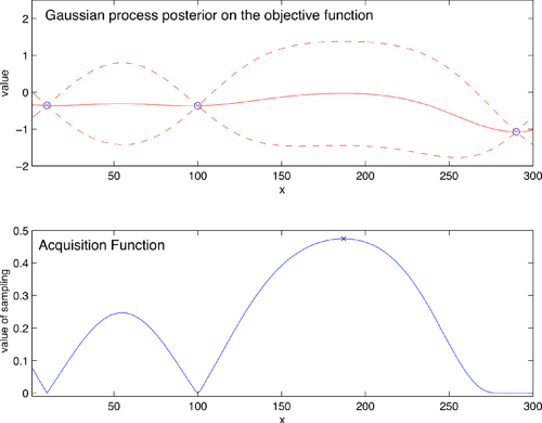 [PDF] A Tutorial on Bayesian Optimization | Semantic Scholar