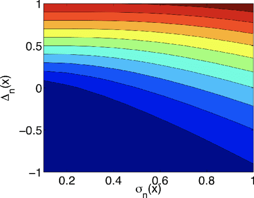 [PDF] A Tutorial on Bayesian Optimization | Semantic Scholar