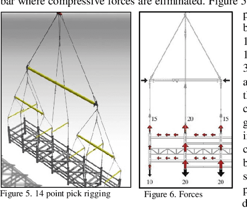 [PDF] Heavy lift rigging algorithm for construction operation (iRigging ...