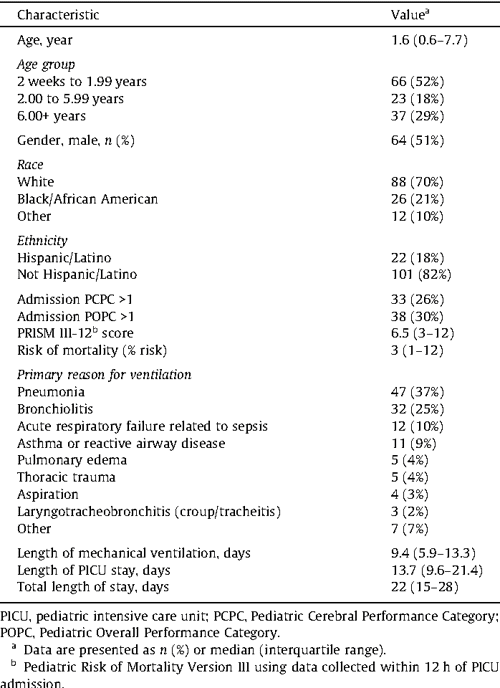 [PDF] Validity and generalizability of the Withdrawal Assessment Tool-1 ...