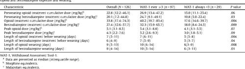 [PDF] Validity and generalizability of the Withdrawal Assessment Tool-1 ...