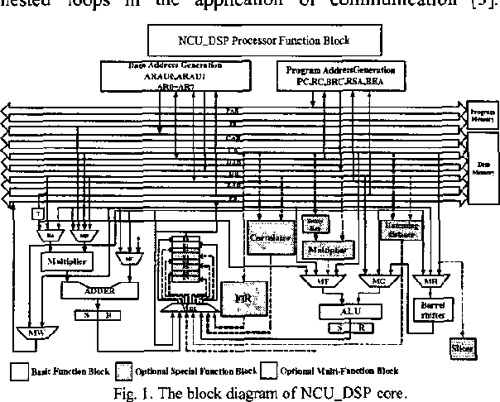 Figure 2 from Hardware nested looping of parameterized and embedded DSP ...