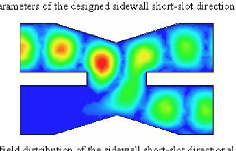 Figure 3 from Design And Optimization Of Planar Waveguide Magic Tee At ...