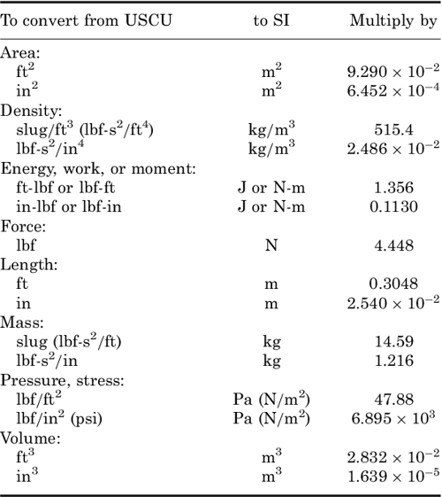 [PDF] Roark's Formulas for Stress and Strain | Semantic Scholar
