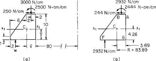 [PDF] Roark's Formulas for Stress and Strain | Semantic Scholar