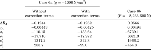 [PDF] Roark's Formulas for Stress and Strain | Semantic Scholar