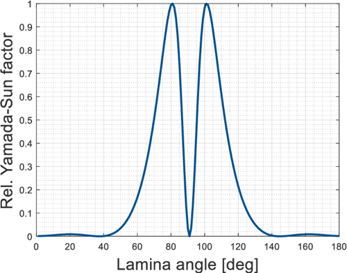 Table 4-4 from Influence of liquid shim on the bearing strength of a ...
