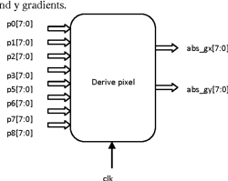 Figure 1 from Design of Novel Algorithm and Architecture for Feature ...