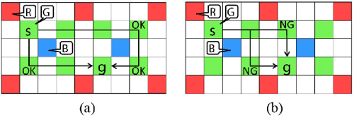 Table II from Self-Aligned Double and Quadruple Patterning Aware Grid Routing Methods | Semantic ...