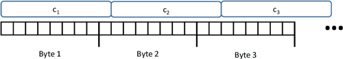 [PDF] CRYSTALS-Dilithium Algorithm Specifications and Supporting ...