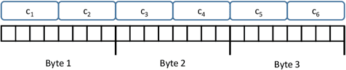 [PDF] CRYSTALS-Dilithium Algorithm Specifications and Supporting ...