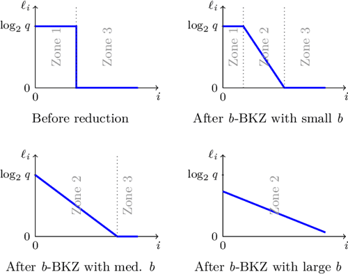 [PDF] CRYSTALS-Dilithium Algorithm Specifications and Supporting ...