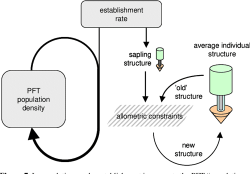 [PDF] LPJ-GUESS – an ecosystem modelling framework | Semantic Scholar