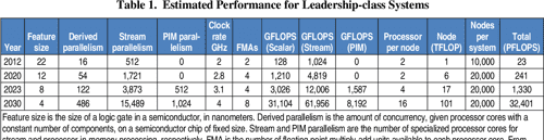 [PDF] CFD Vision 2030 Study: A Path to Revolutionary Computational ...