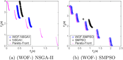 Table 1 from Weighted Optimization Framework for Large-scale Multi-objective Optimization ...