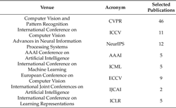 Figure 1 from A Review of Multi-Modal Learning from the Text-Guided Visual Processing Viewpoint ...