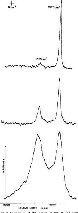 [PDF] Raman Spectrum of Graphite | Semantic Scholar