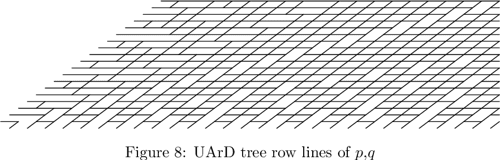 Figure 1 from Trees of Primitive Pythagorean Triples | Semantic Scholar