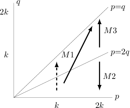 Figure 1 from Trees of Primitive Pythagorean Triples | Semantic Scholar