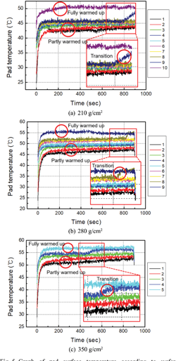 Figure 1 from Identification of the Break-In Mechanism by Asperity ...